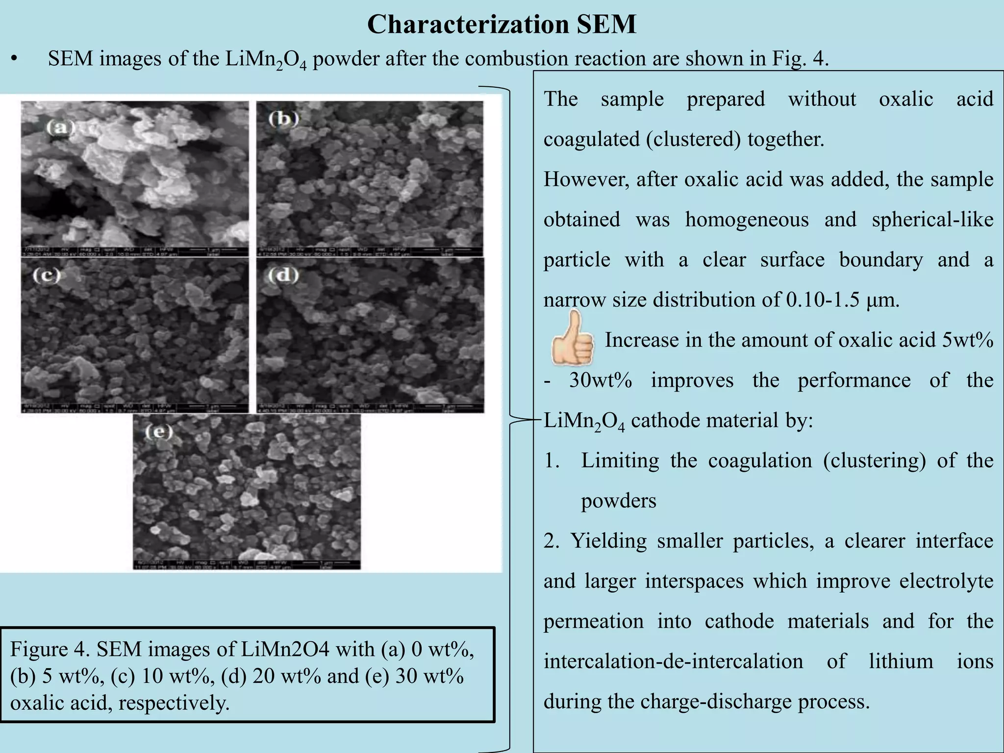 Li mn2o4 spinel cathode material for lithium-ion secondary battery by ...