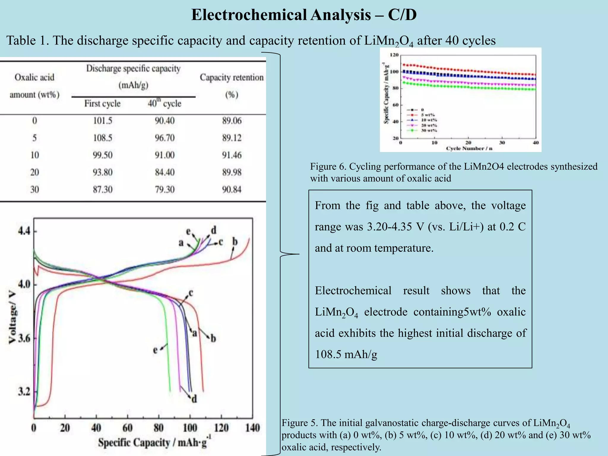 Li mn2o4 spinel cathode material for lithium-ion secondary battery by ...
