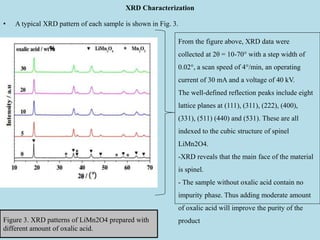 Li mn2o4 spinel cathode material for lithium-ion secondary battery by ...