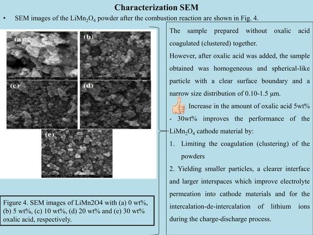 Li mn2o4 spinel cathode material for lithium-ion secondary battery by ...