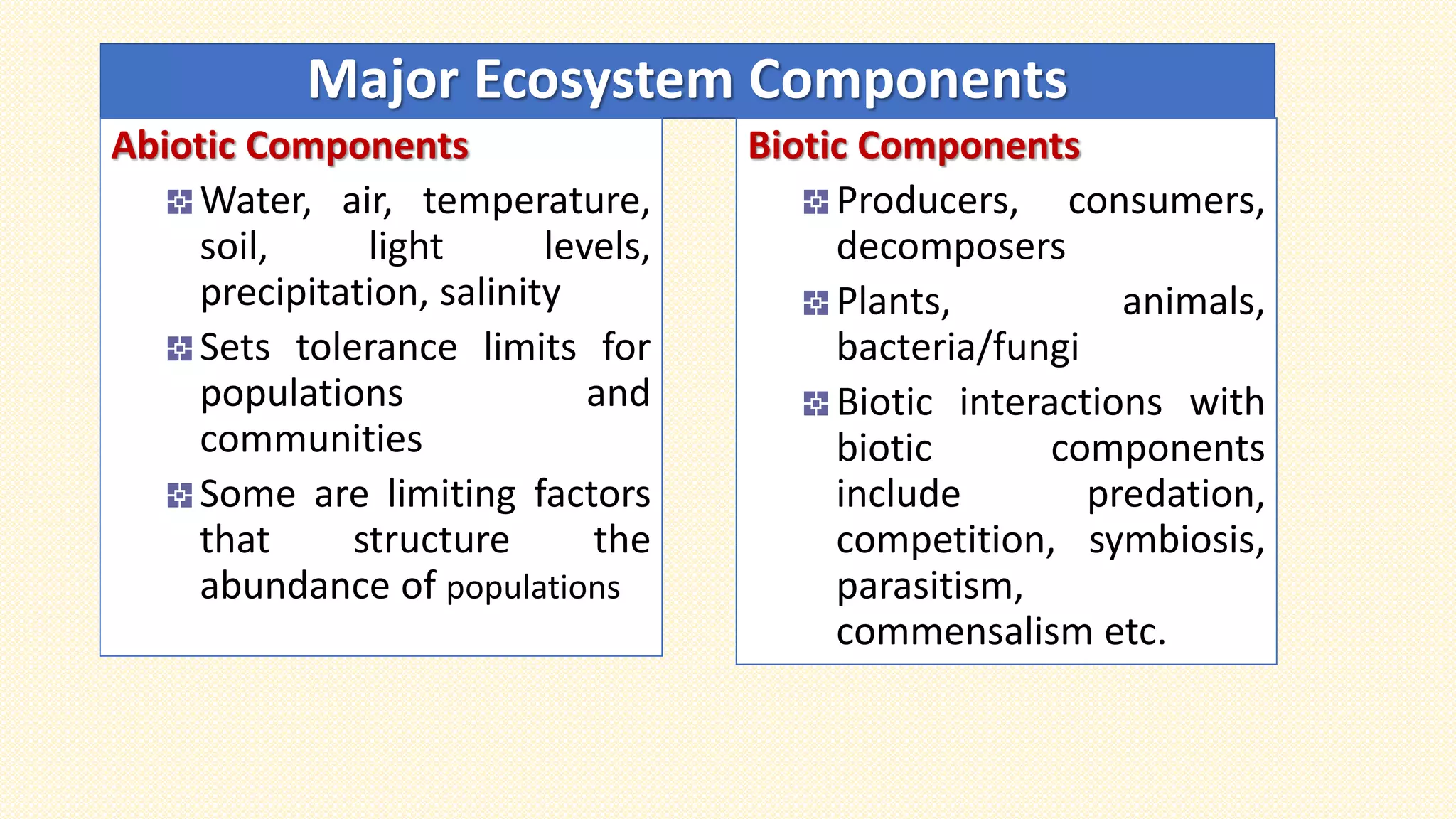 Limnology | PPTX