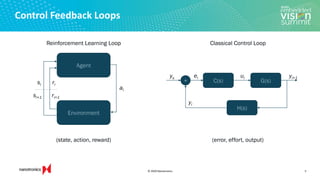 “Imaging Systems for Applied Reinforcement Learning Control,” a ...