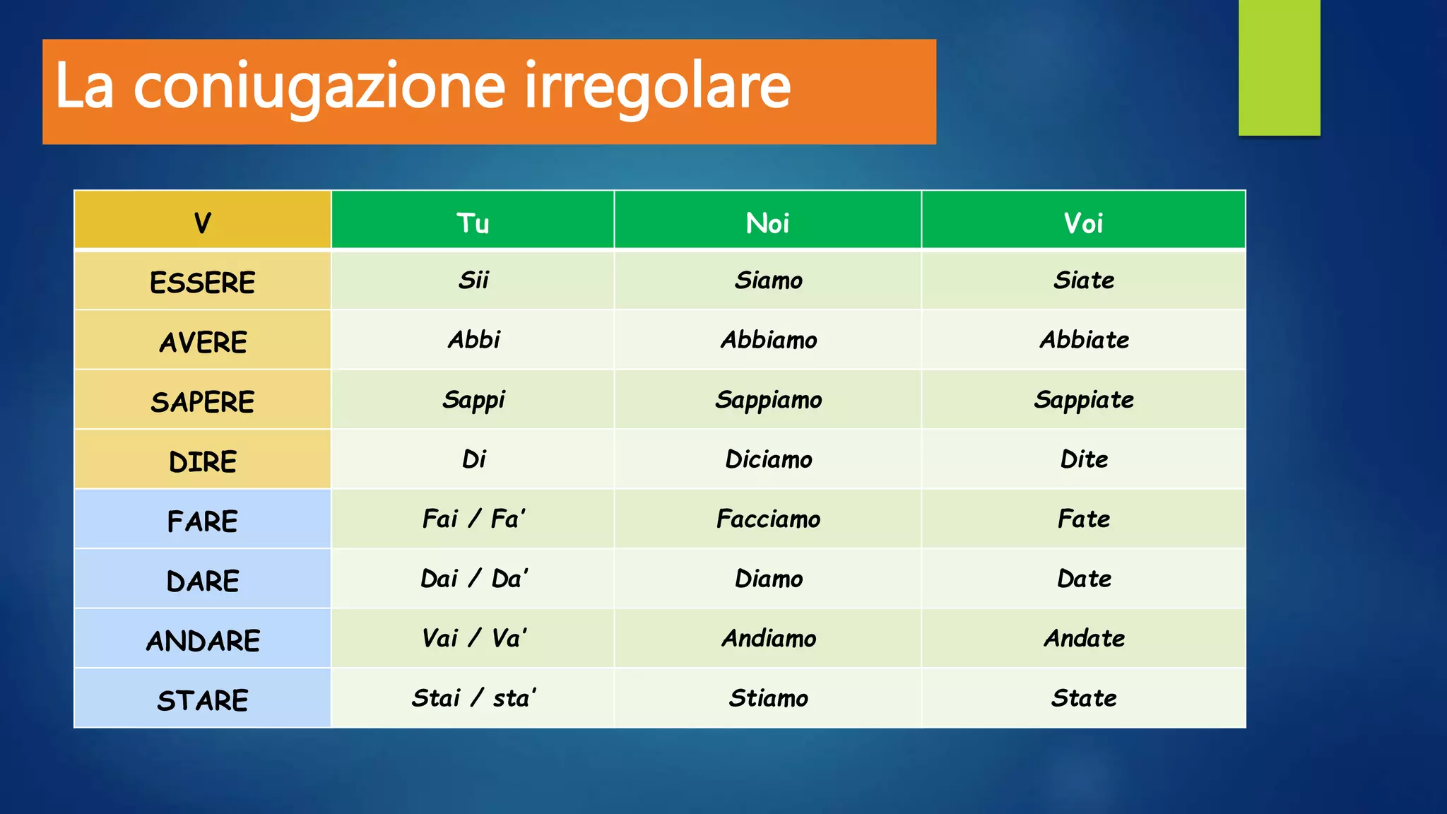 L’imperativo italiano | PPTX