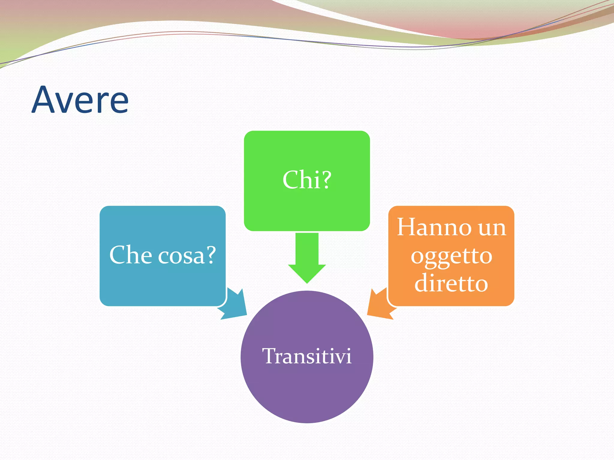 L’imperfetto vs passato prossimo | PPTX