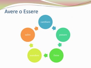 L’imperfetto vs passato prossimo | PPTX