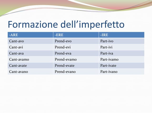 L’imperfetto vs passato prossimo | PPTX
