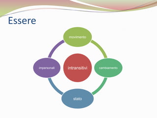 L’imperfetto vs passato prossimo | PPTX