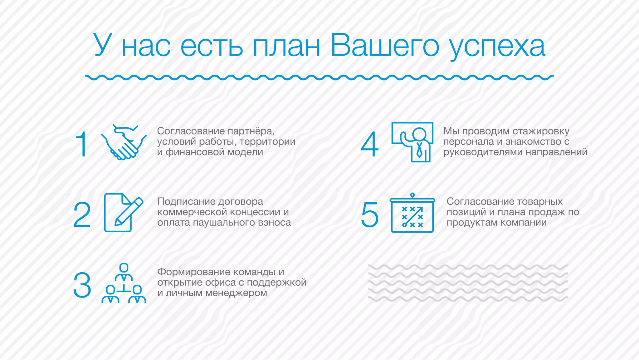 "Limpid pools. Франшиза" - презентация на заказ