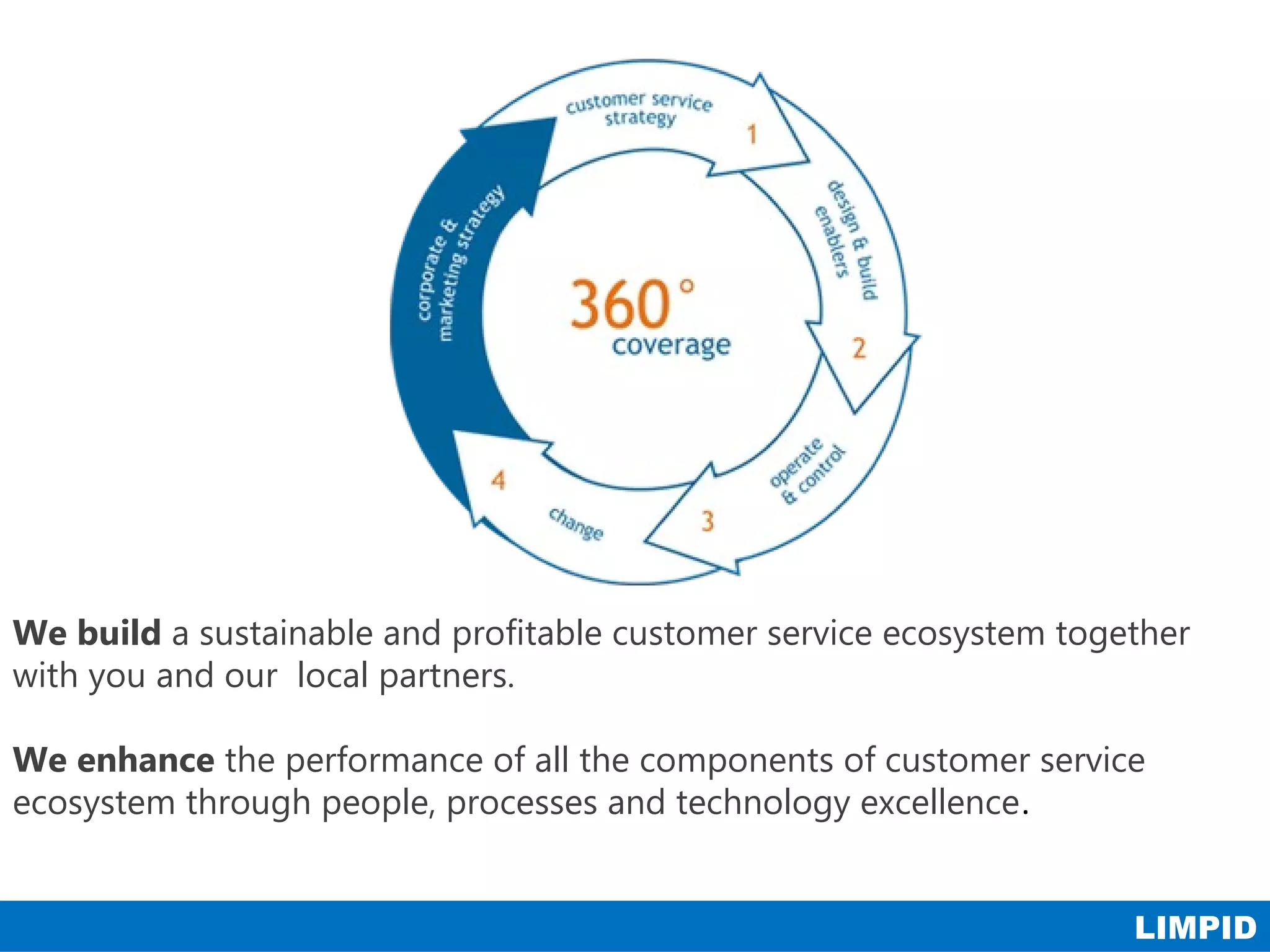 Limpid technologies.Office-Factory Automation Introduction | PPT
