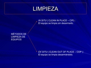 Limpieza y Desinfección en Industria Alimentaria | PPT