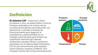 limpieza CIP y COP.pptx