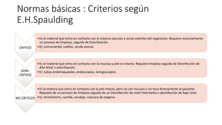 Limpieza y acondicionamiento del material quirurgico | PPTX