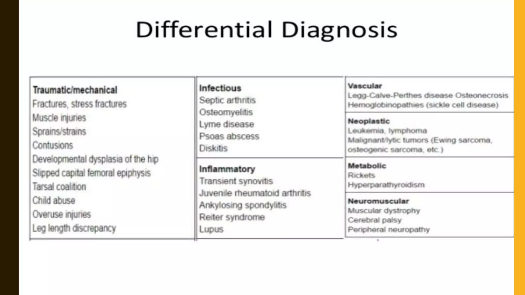 approach to Limping in pediatric | PPTX