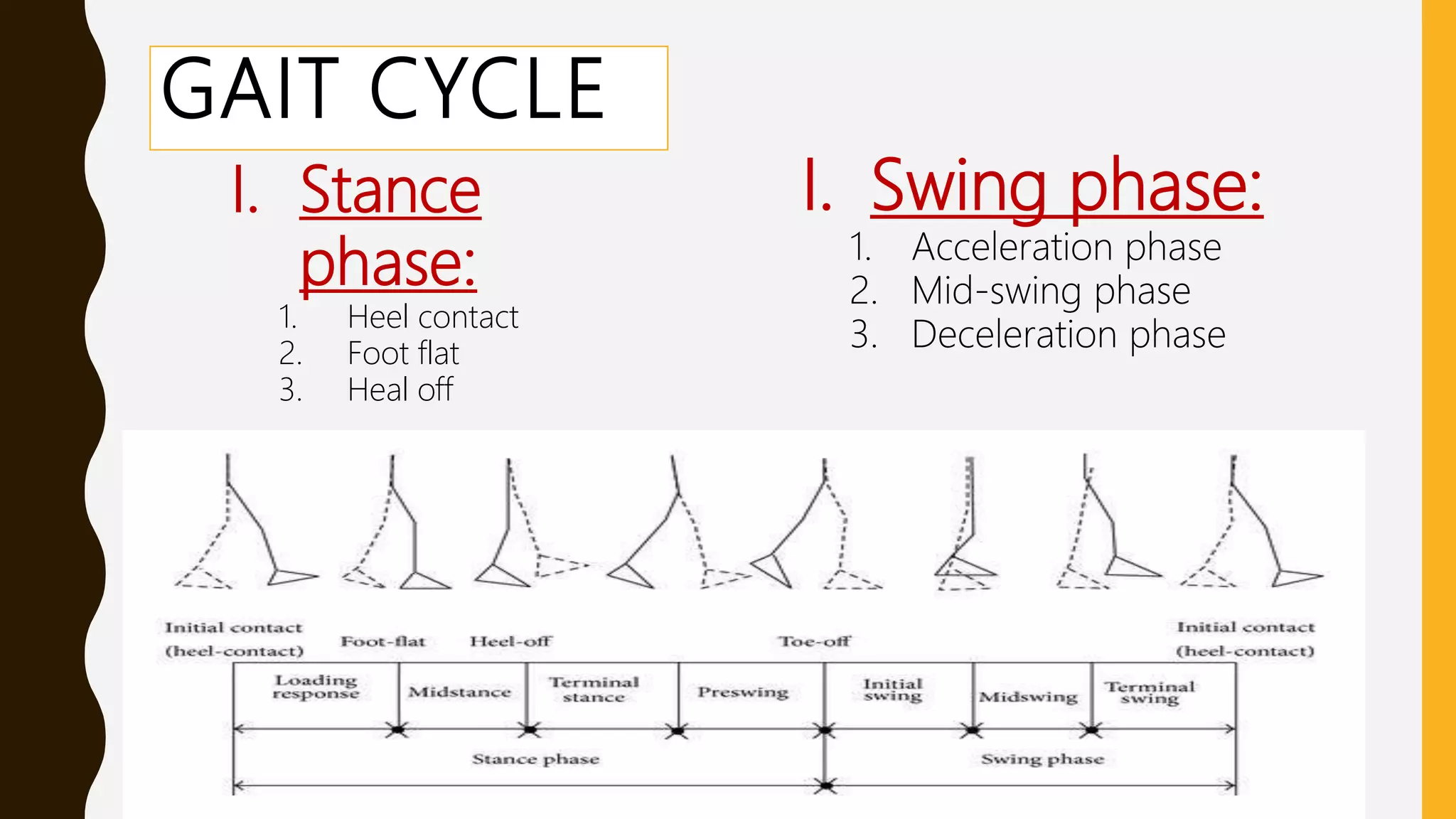 approach to Limping in pediatric | PPTX