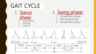 approach to Limping in pediatric | PPTX
