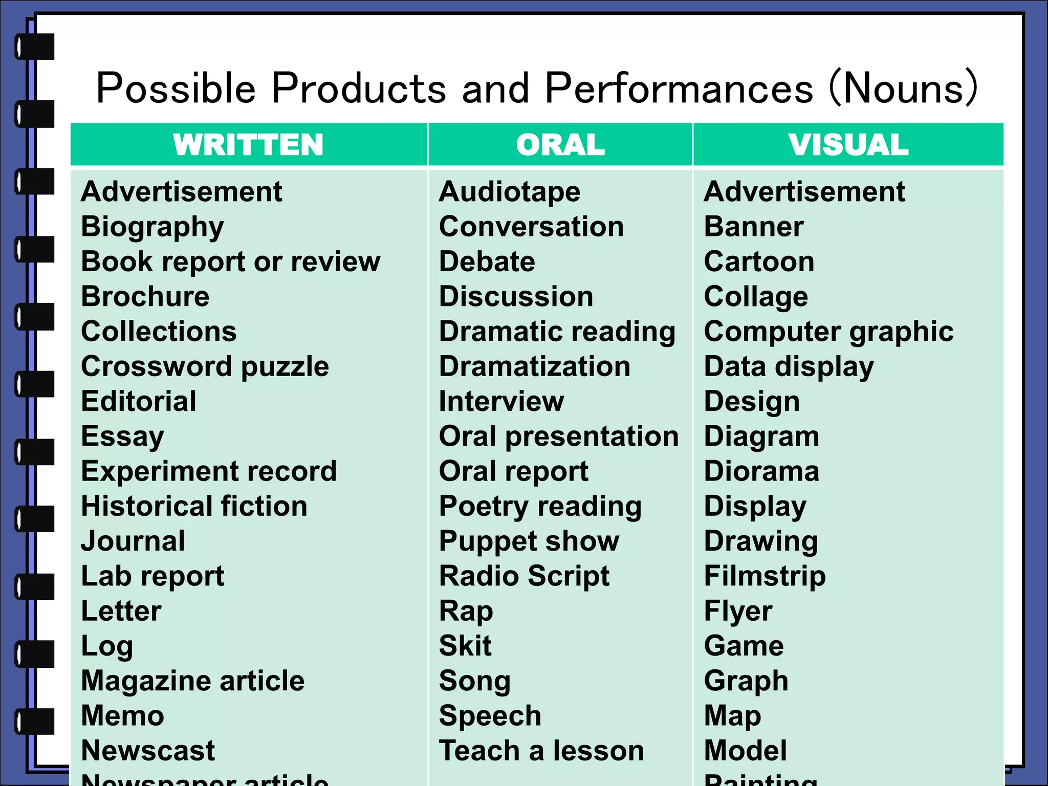 GRASP PERFORMANCE ASSESSMENT | PPTX