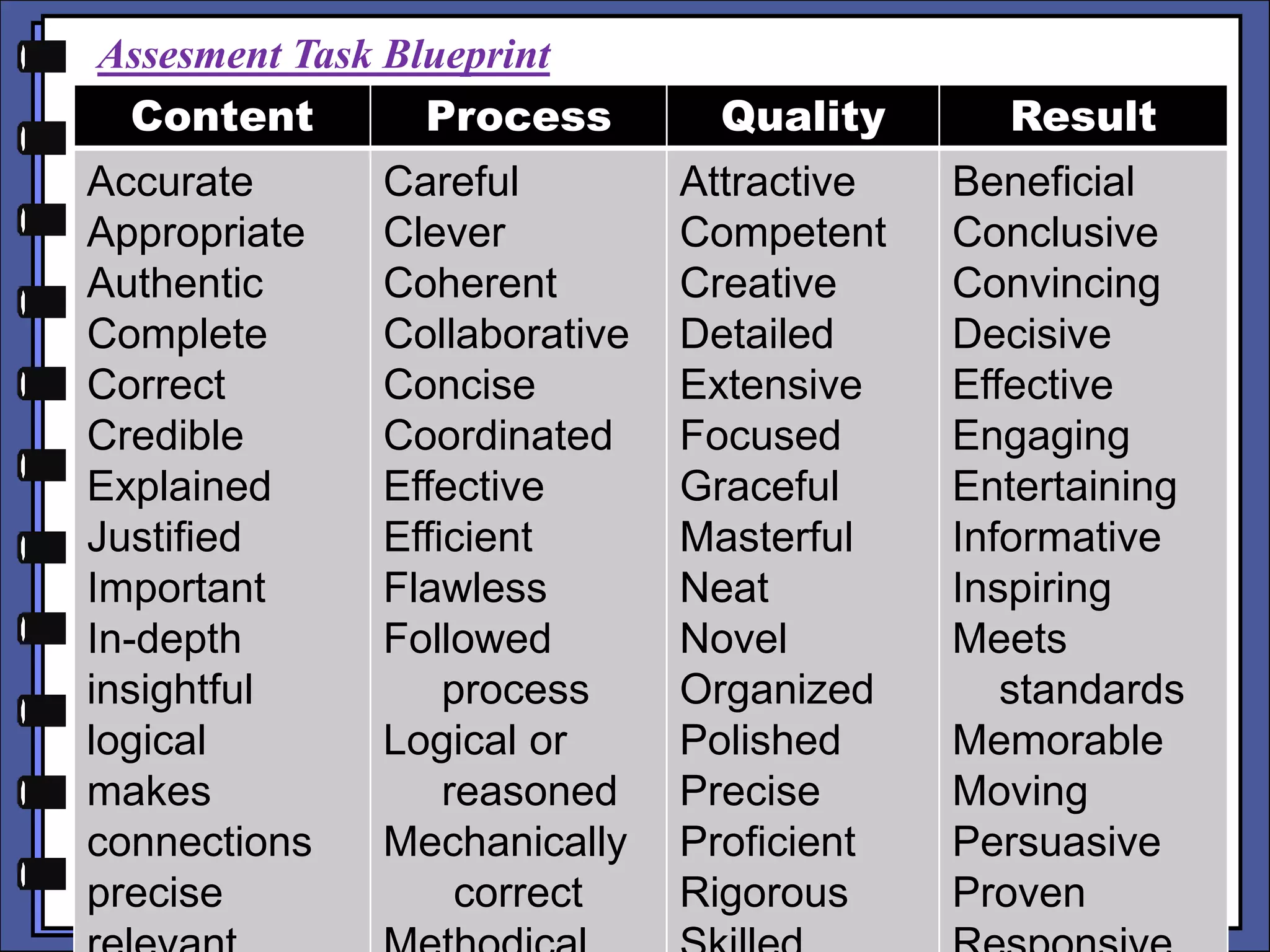 GRASP PERFORMANCE ASSESSMENT | PPTX