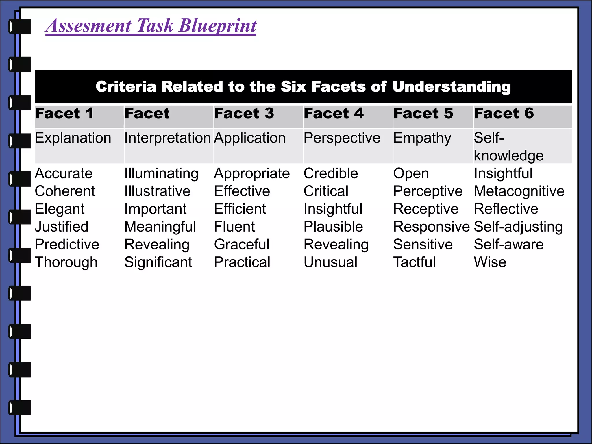 GRASP PERFORMANCE ASSESSMENT | PPTX
