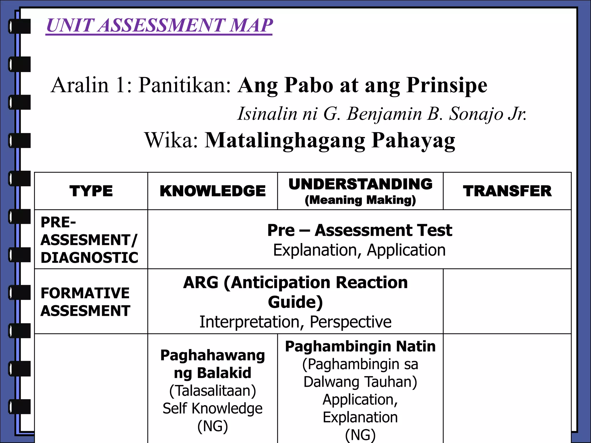 GRASP PERFORMANCE ASSESSMENT | PPTX