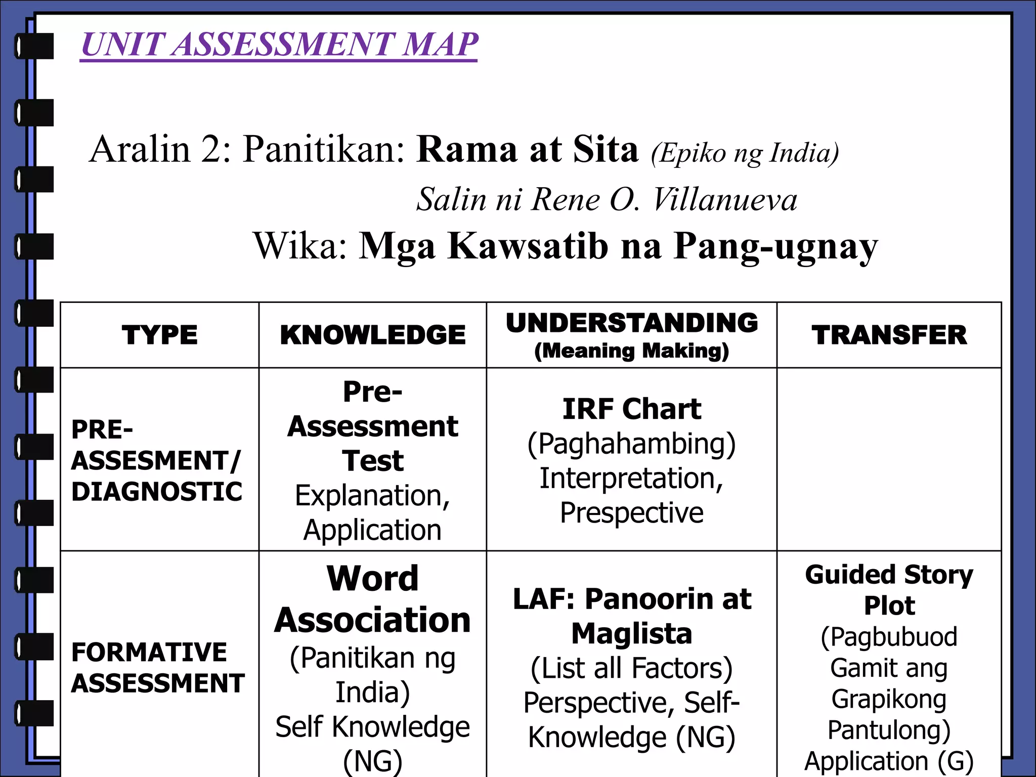 GRASP PERFORMANCE ASSESSMENT | PPTX
