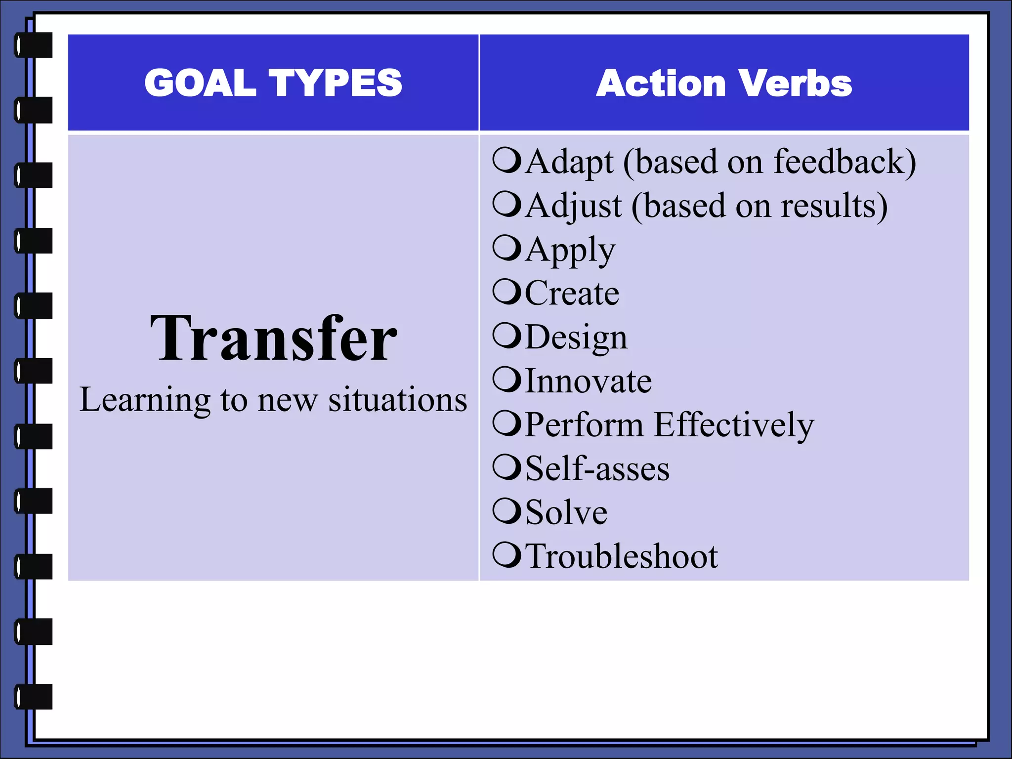 GRASP PERFORMANCE ASSESSMENT | PPTX