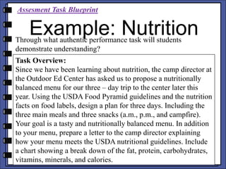 GRASP PERFORMANCE ASSESSMENT | PPTX