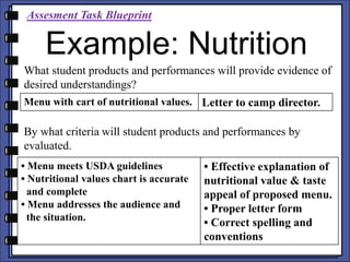 GRASP PERFORMANCE ASSESSMENT | PPTX