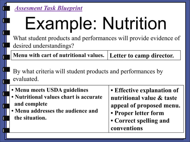 GRASP PERFORMANCE ASSESSMENT | PPTX | Resume Writing and Advice | Job ...