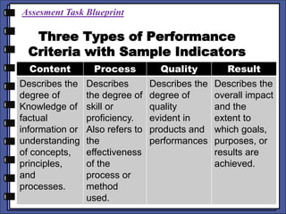 GRASP PERFORMANCE ASSESSMENT | PPTX