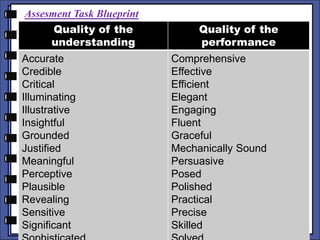 GRASP PERFORMANCE ASSESSMENT | PPTX