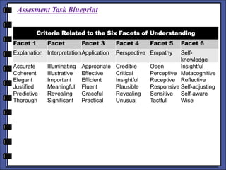 GRASP PERFORMANCE ASSESSMENT | PPTX
