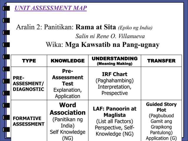 GRASP PERFORMANCE ASSESSMENT | PPTX | Resume Writing and Advice | Job ...