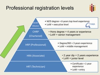 The Professionalisation of HR in Limpopo: HR Competencies and Standards ...