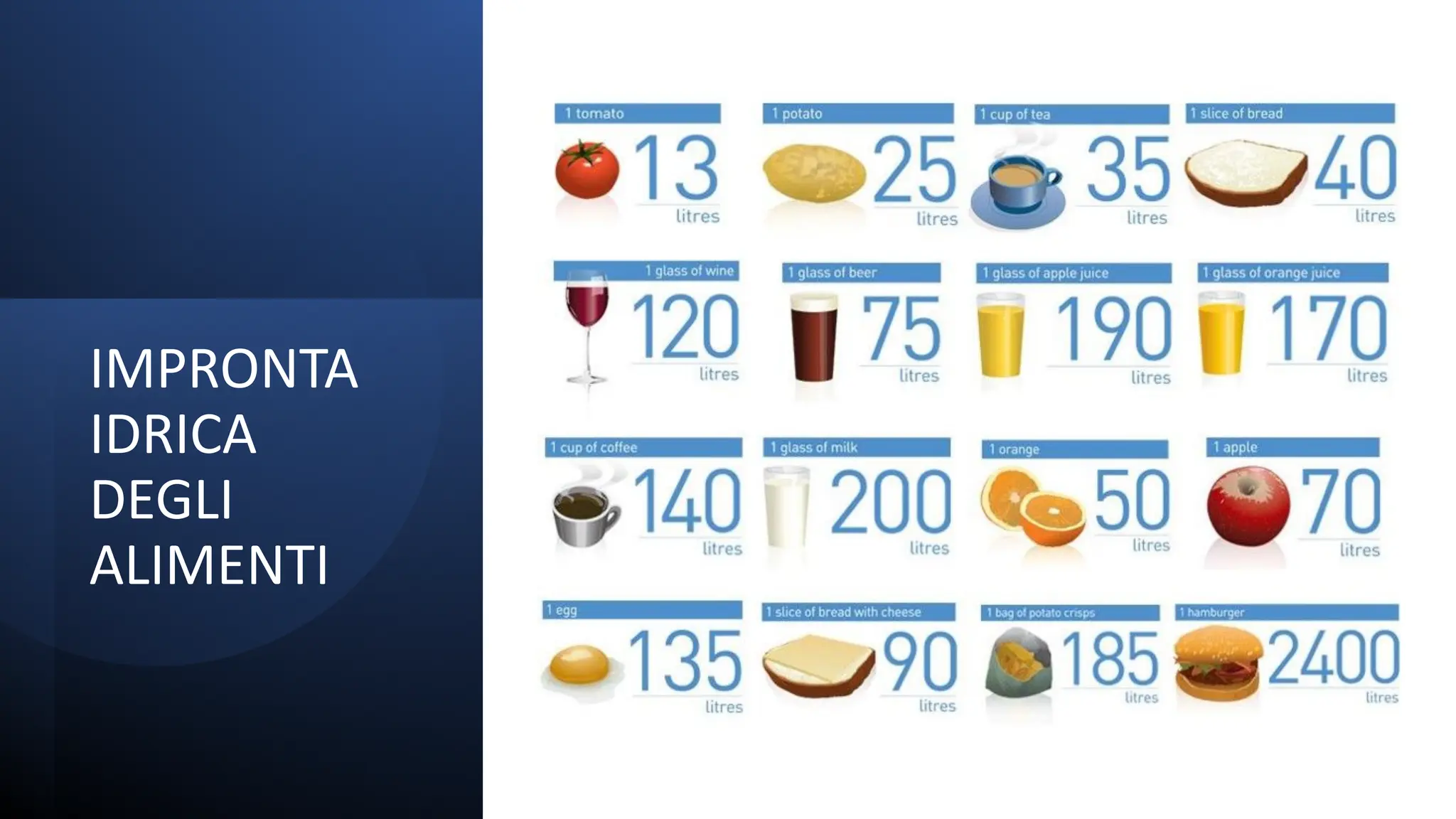 L’IMPRONTA IDRICA.pptx.pdf