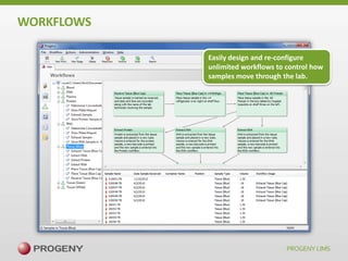 Progeny Lims Overview | PPT