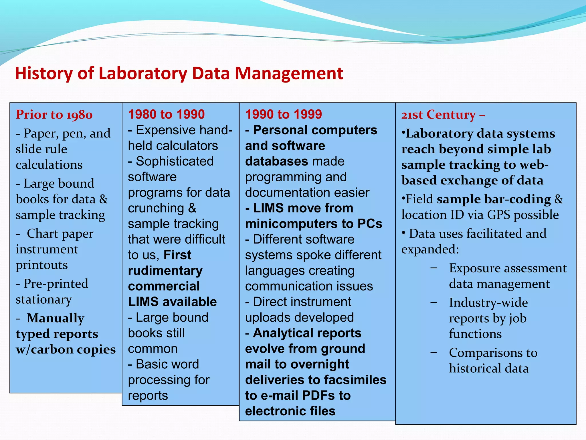 Laboratory Information Management System | PPT