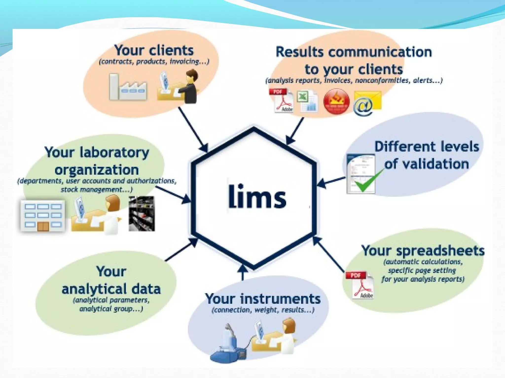 Laboratory Information Management System | PPT