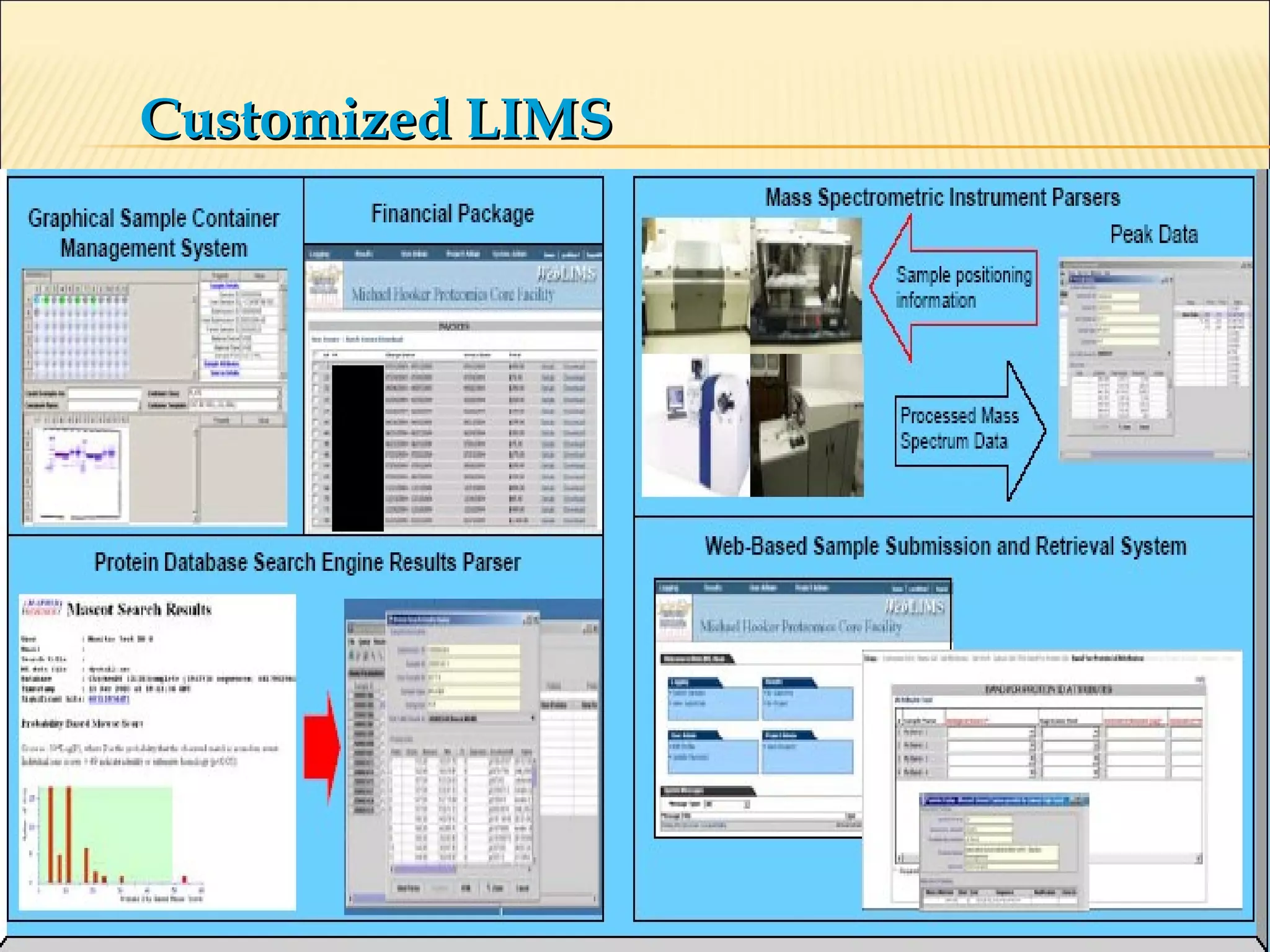 Laboratory Information Management System (LIMS) | PPT