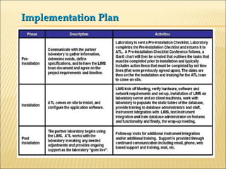 Laboratory Information Management System (LIMS) | PPT