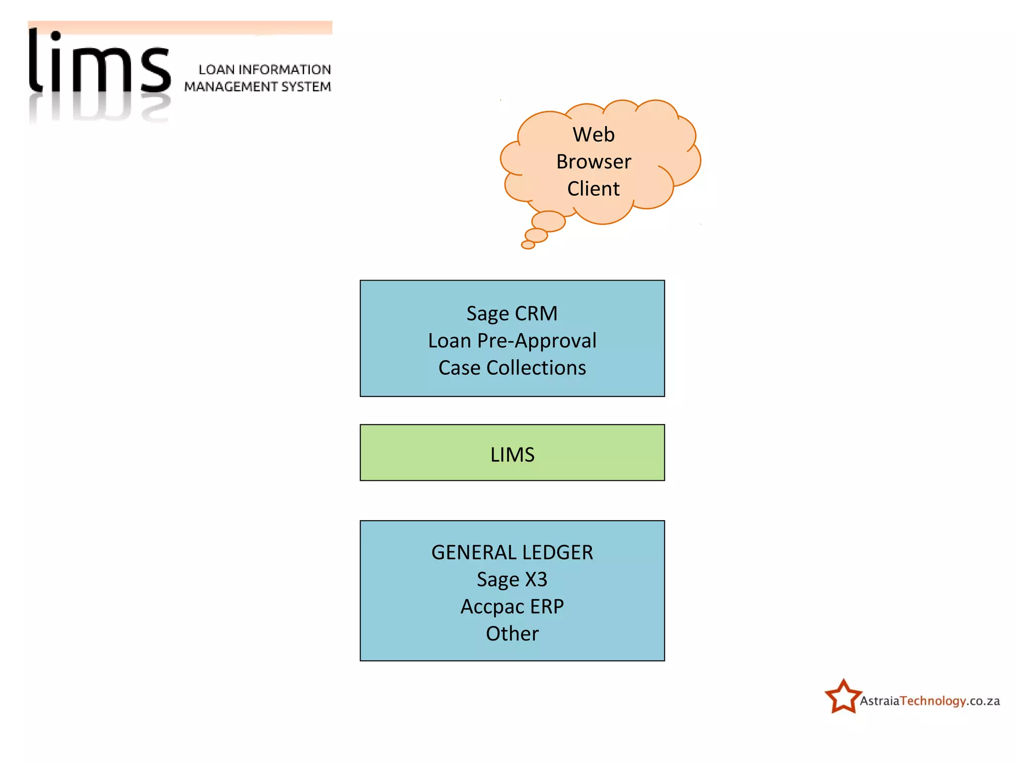 Loan Information Management SystemPresentation | PPT