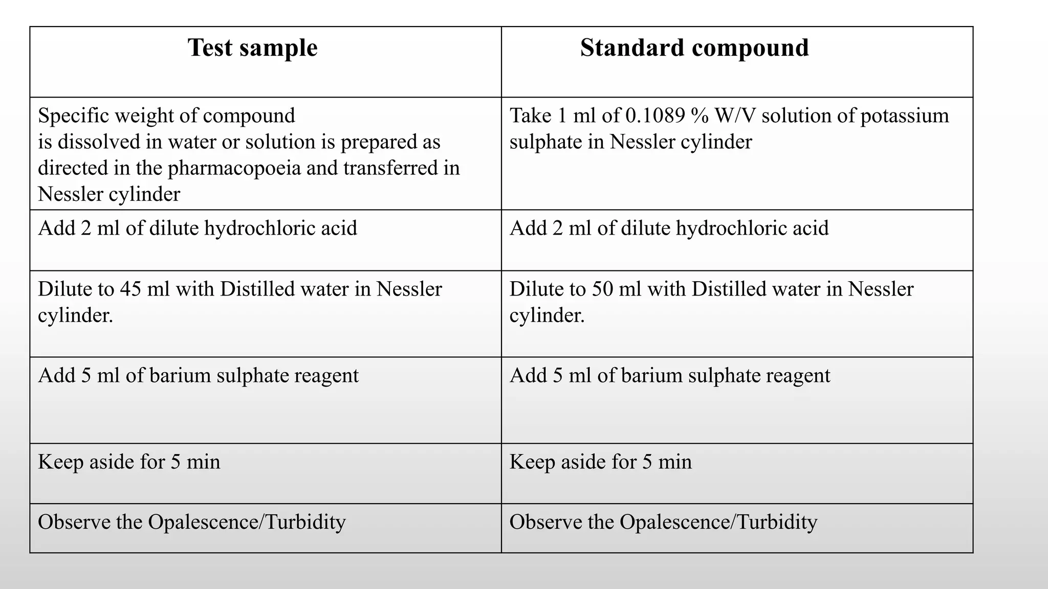 Limt test Pharmaceutical Inorganic chemistry UNIT-I (Part-III) Limit ...