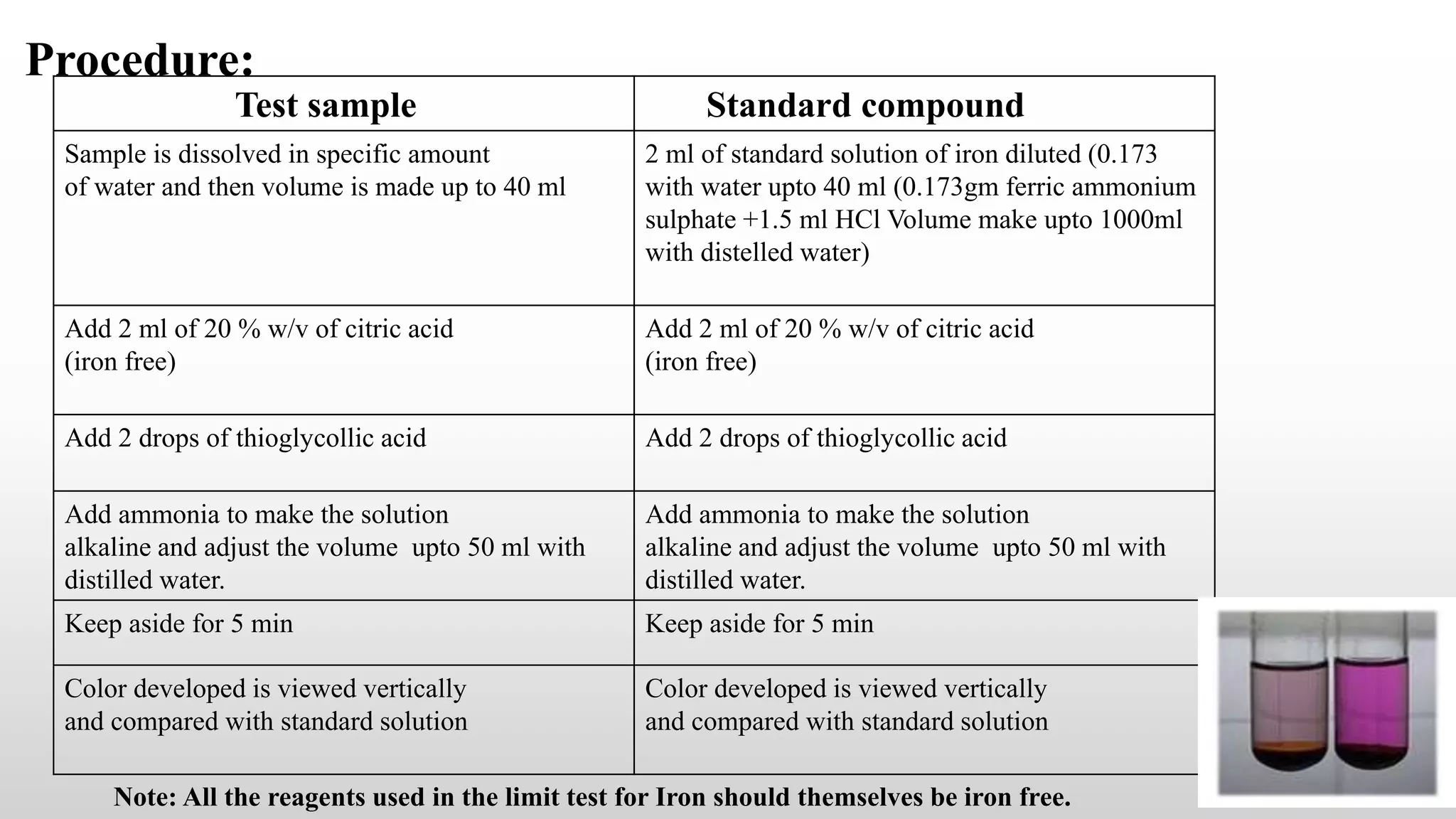 Limt test Pharmaceutical Inorganic chemistry UNIT-I (Part-III) Limit ...
