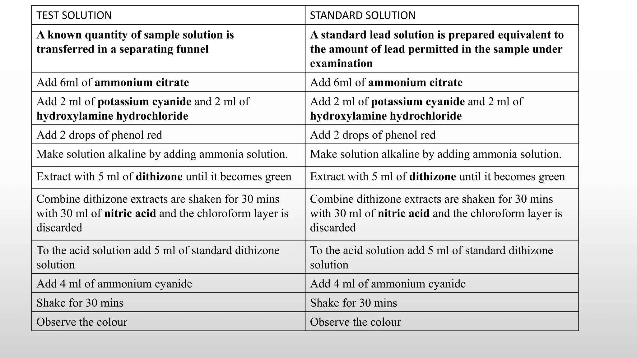 Limt test Pharmaceutical Inorganic chemistry UNIT-I (Part-III) Limit ...