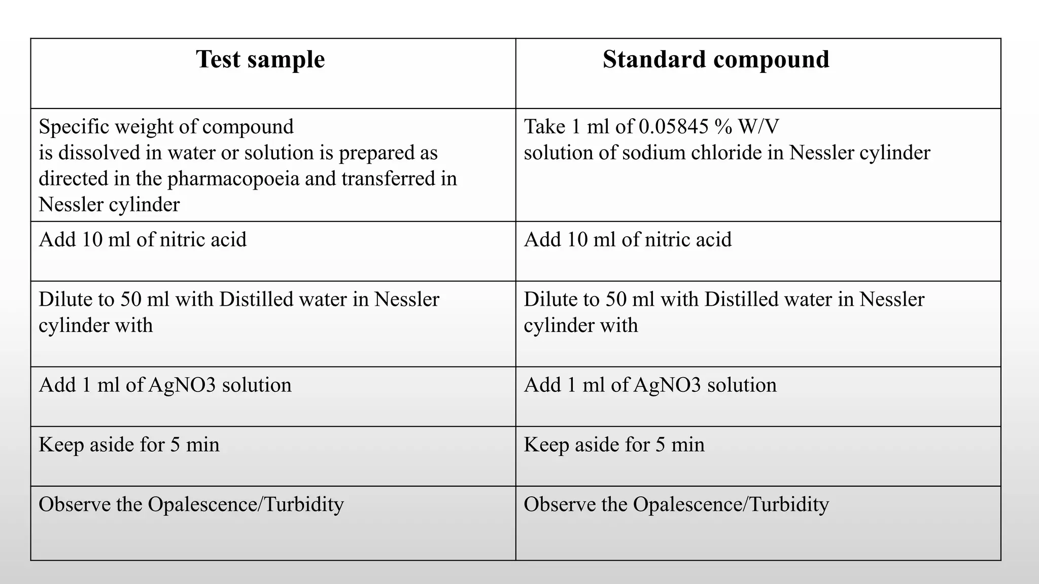 Limt test Pharmaceutical Inorganic chemistry UNIT-I (Part-III) Limit ...
