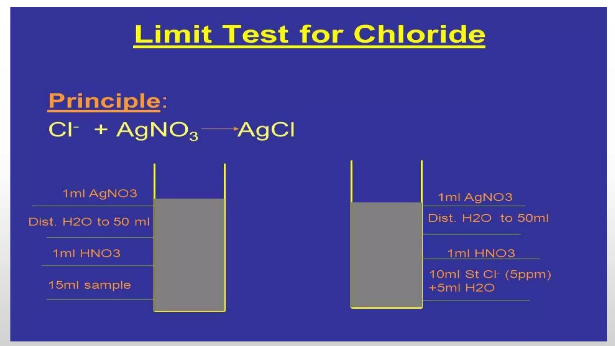 Limt test Pharmaceutical Inorganic chemistry UNIT-I (Part-III) Limit ...