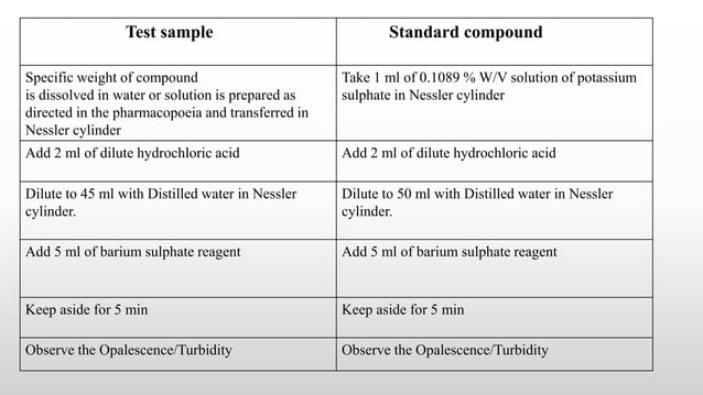 Limt test Pharmaceutical Inorganic chemistry UNIT-I (Part-III) Limit ...