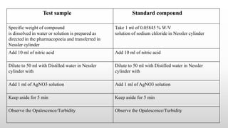 Limt test Pharmaceutical Inorganic chemistry UNIT-I (Part-III) Limit ...