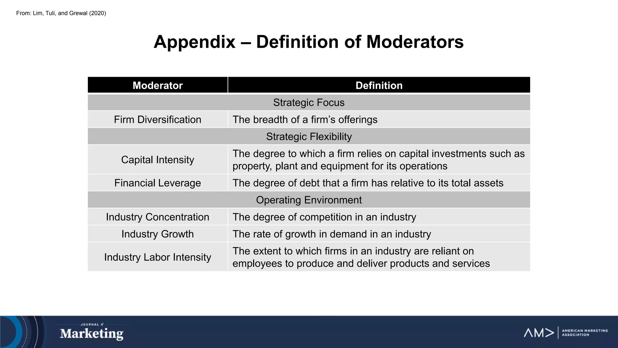 Customer Satisfaction and its Impact on the Future Costs of Selling | PPTX
