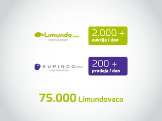 Limundo - Vladimir Nikolić | PPT