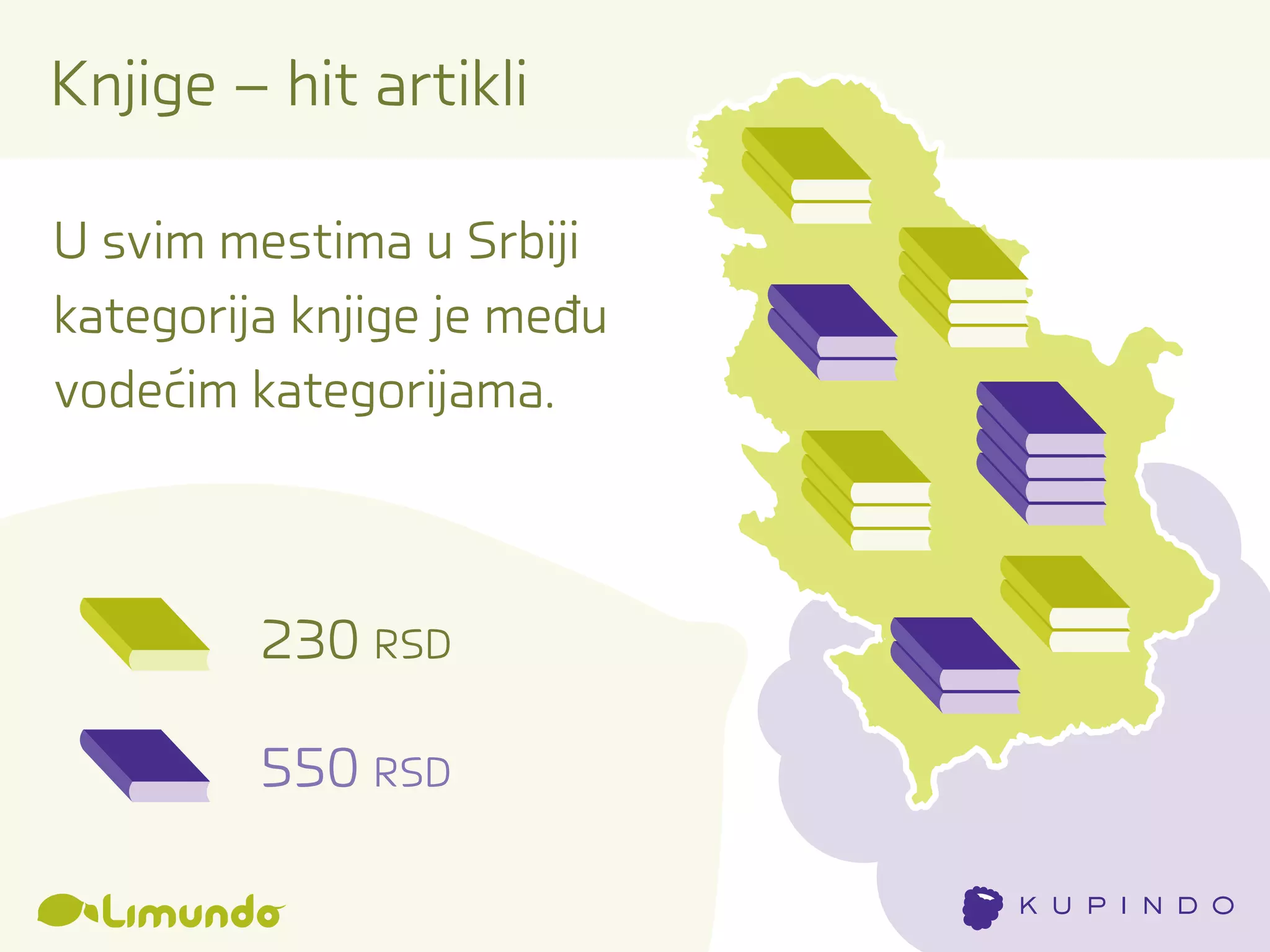 Limundo olga m. maksimovic | PPT